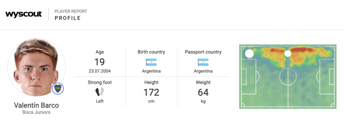 Valentín Barco - Boca Juniors’ Biggest Triumph This Season • Hudl Blog