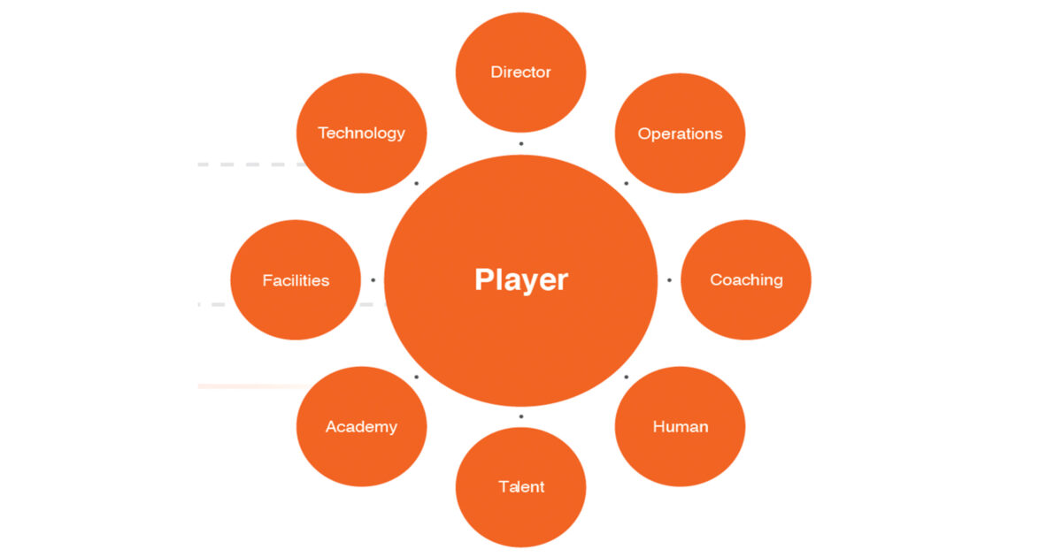Global Trends in Modern Football: Player Development & Pathways