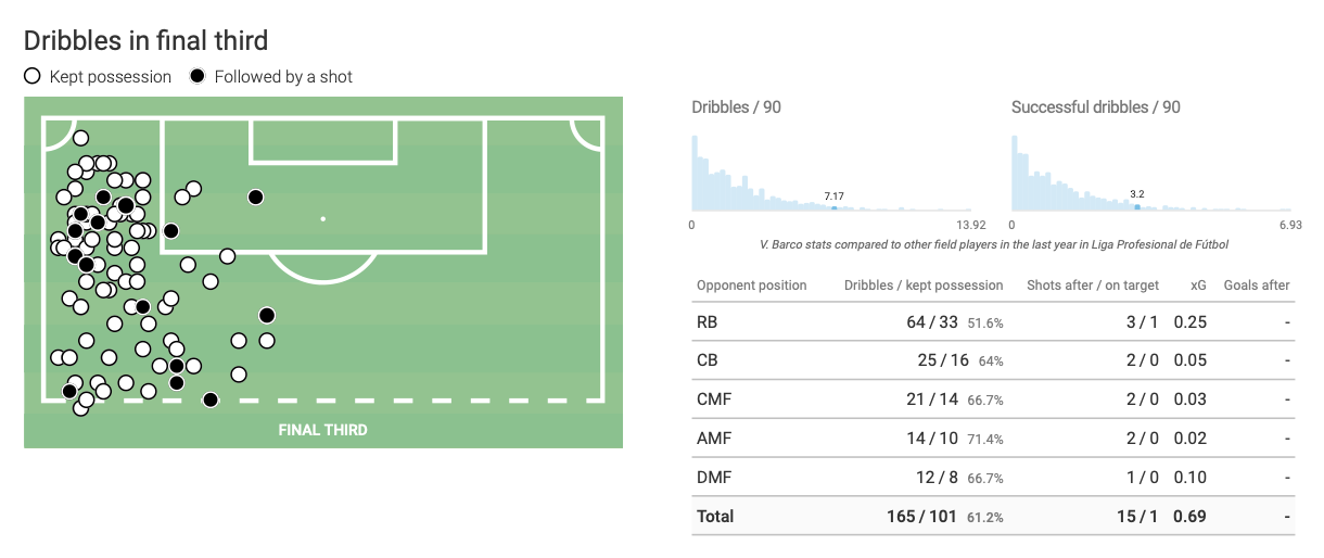 Valentín Barco - Boca Juniors’ Biggest Triumph This Season • Hudl Blog