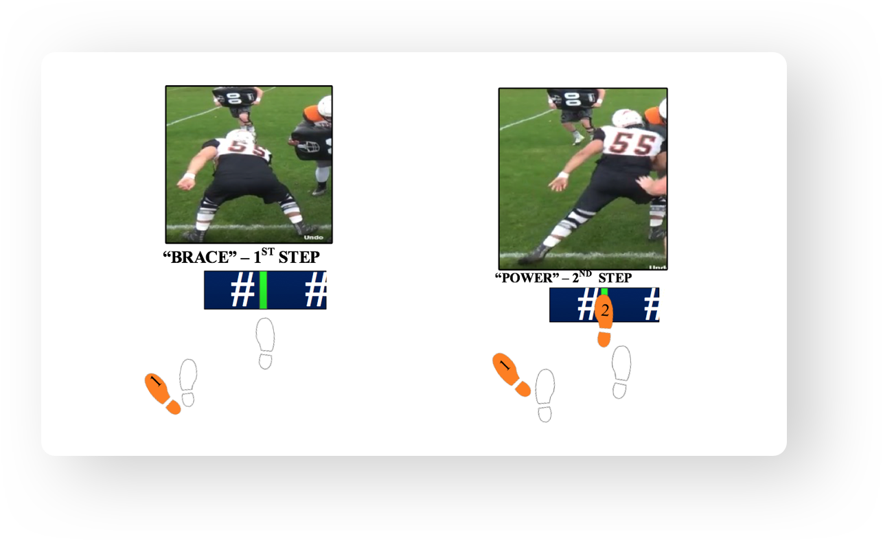 Drilling Post-Blocker Techniques for Combination Blocks • Hudl Blog