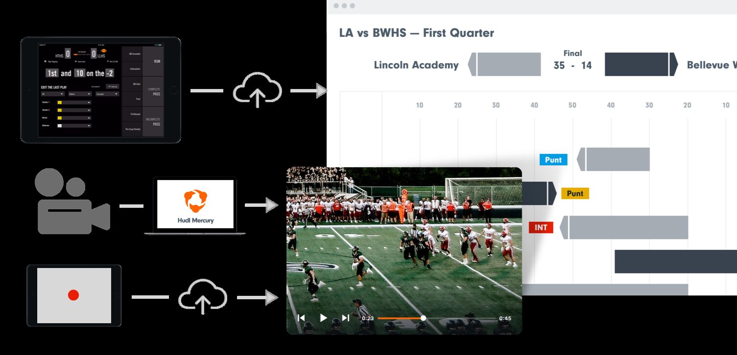 How to Take Over the Hudl Duties for Your Football Team • Hudl Blog
