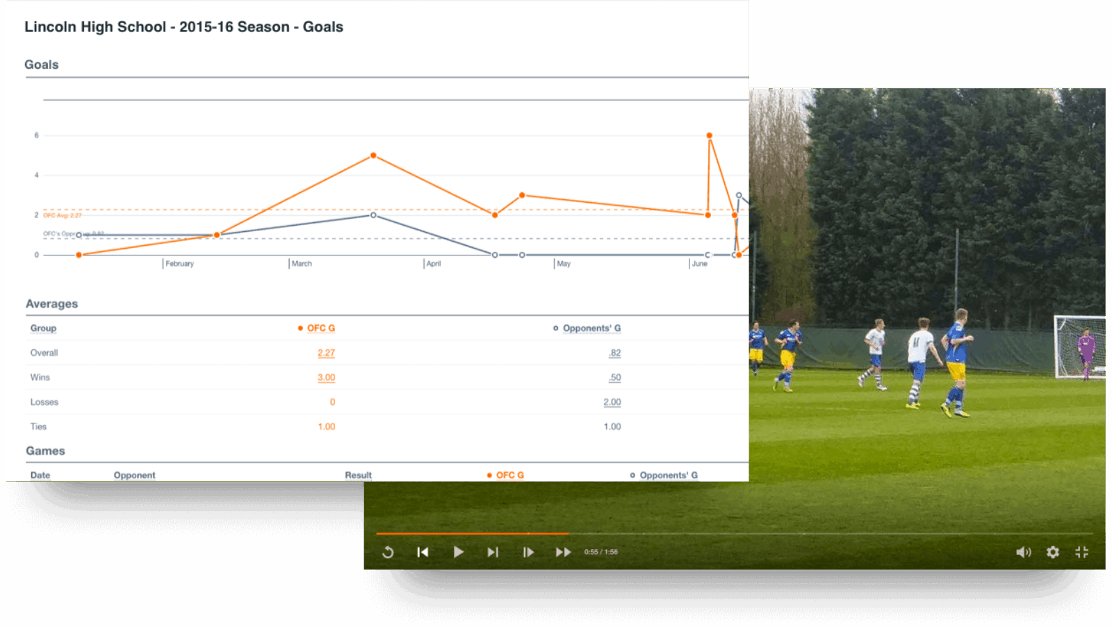 Become a Data Driven Soccer Coach • Hudl Blog