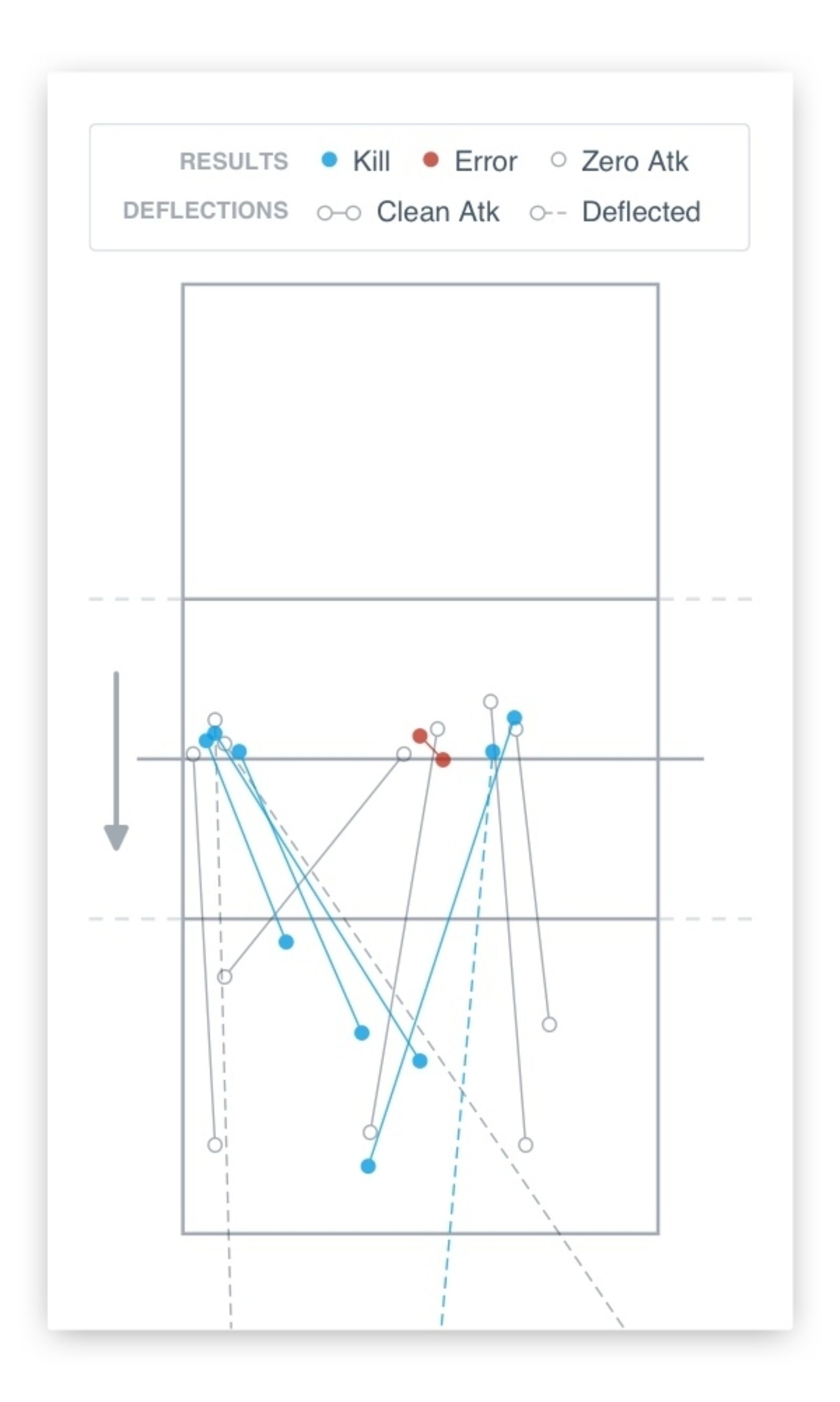 Plan Your Attack: Blocking Strategies