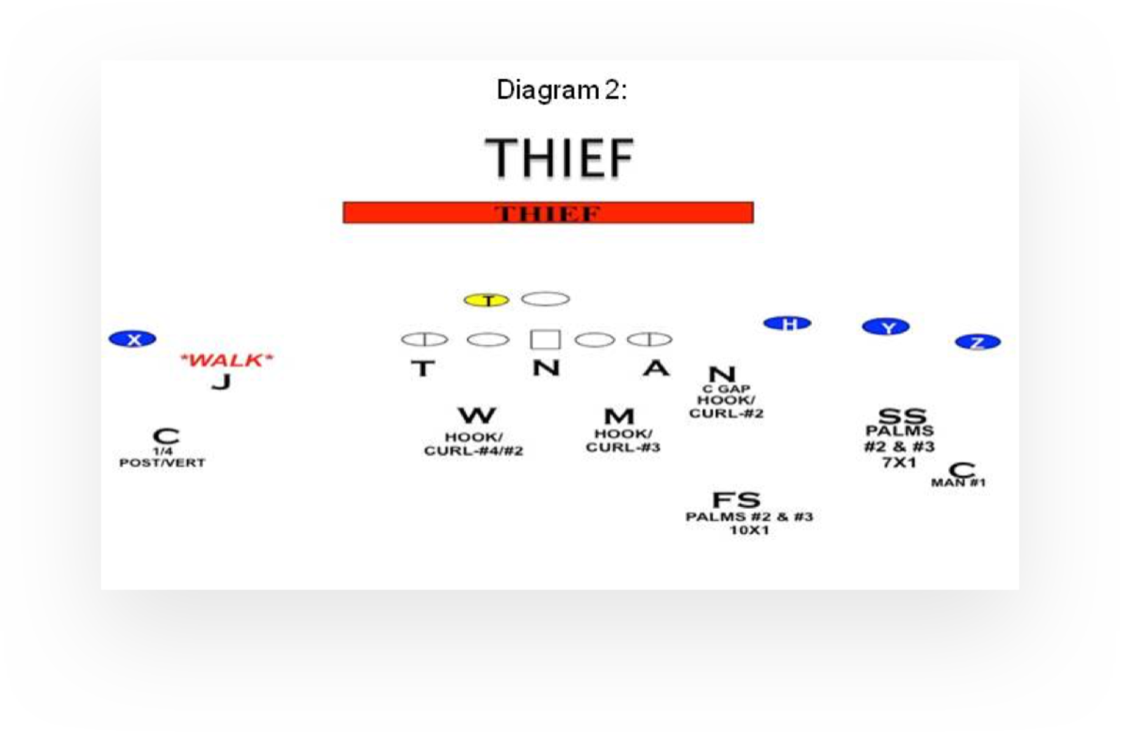 3 Coverage Concepts to Restrain a Dominant X Receiver • Hudl Blog