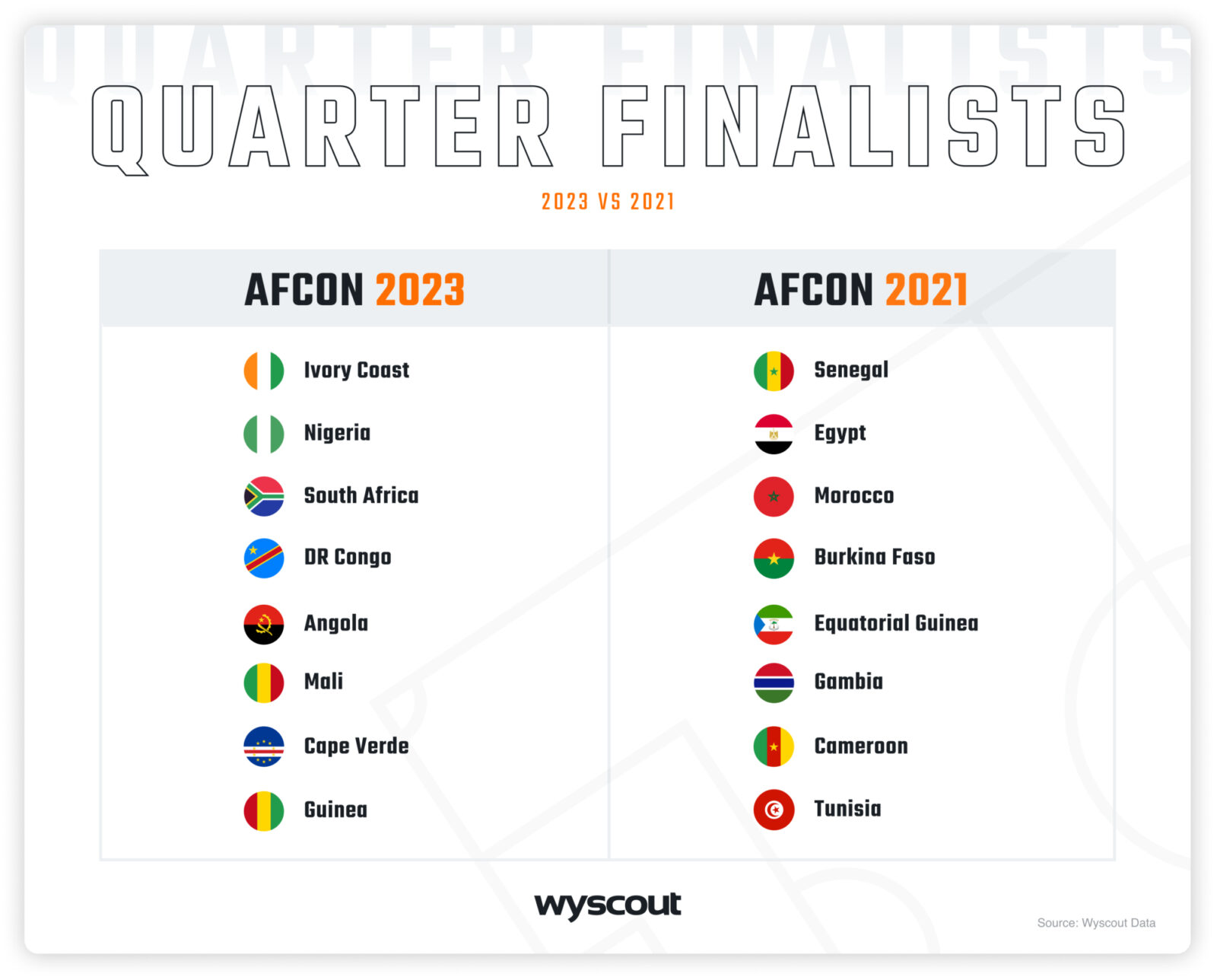 Unraveling the Unpredictable: Analyzing AFCON 2023 • Hudl Blog