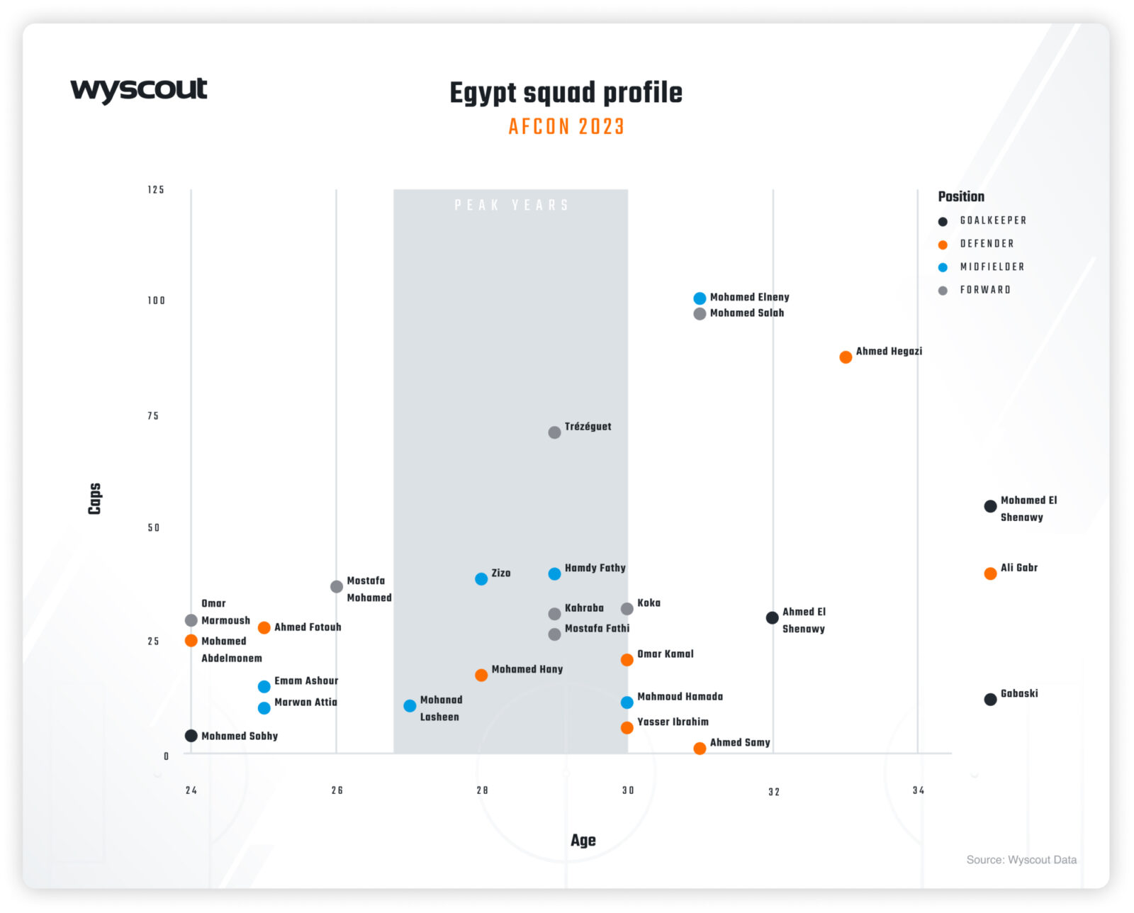 Unraveling the Unpredictable: Analyzing AFCON 2023 • Hudl Blog