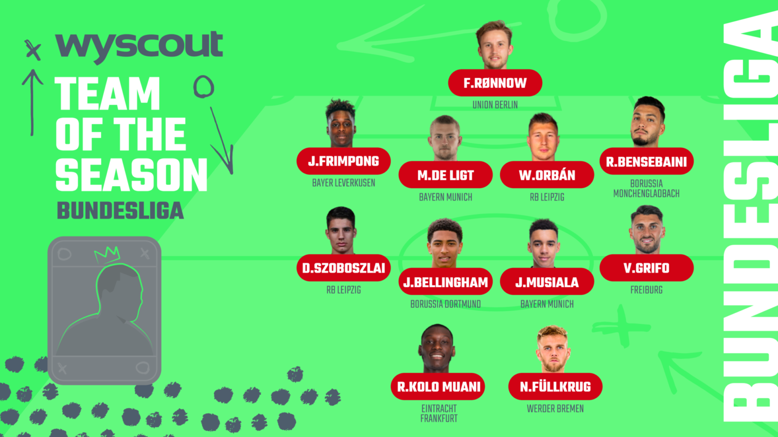 Wyscout Teams of the Season 2022/23 • Hudl Blog