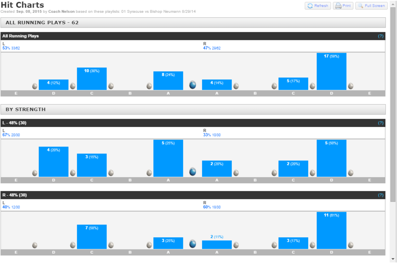 Sports Analytics 101: An Intro to Advanced Stats • Hudl Blog