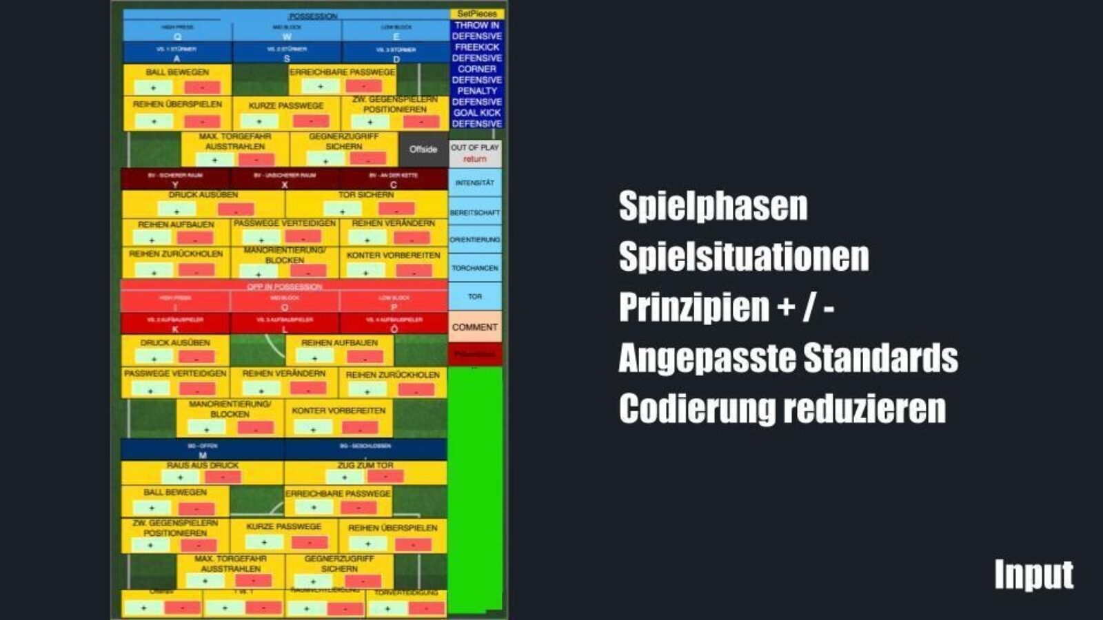 Aufnehmen, Analysieren und Teilen: Spieler und Spielphilosophie ...