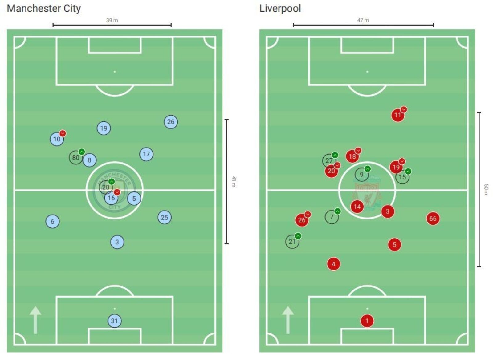 Four Defining Tactical Features of 2023 • Hudl Blog