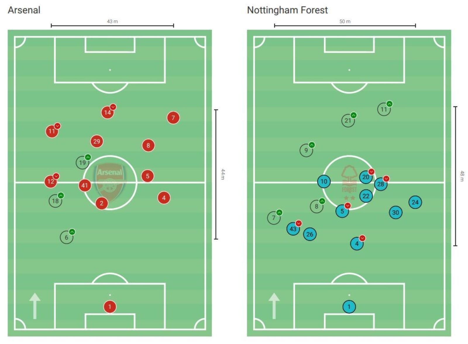 Four Defining Tactical Features of 2023 • Hudl Blog