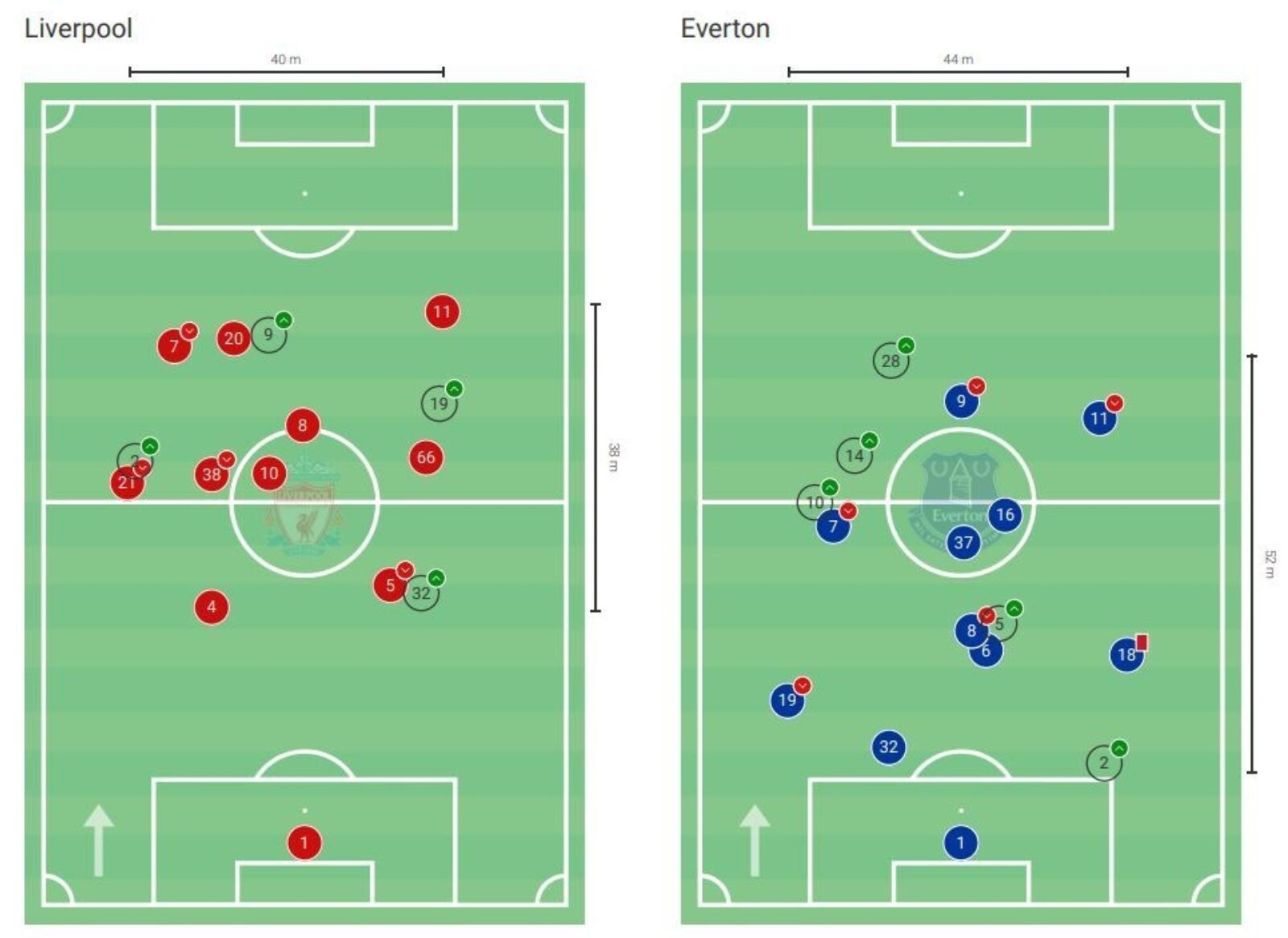 Four Defining Tactical Features of 2023 • Hudl Blog