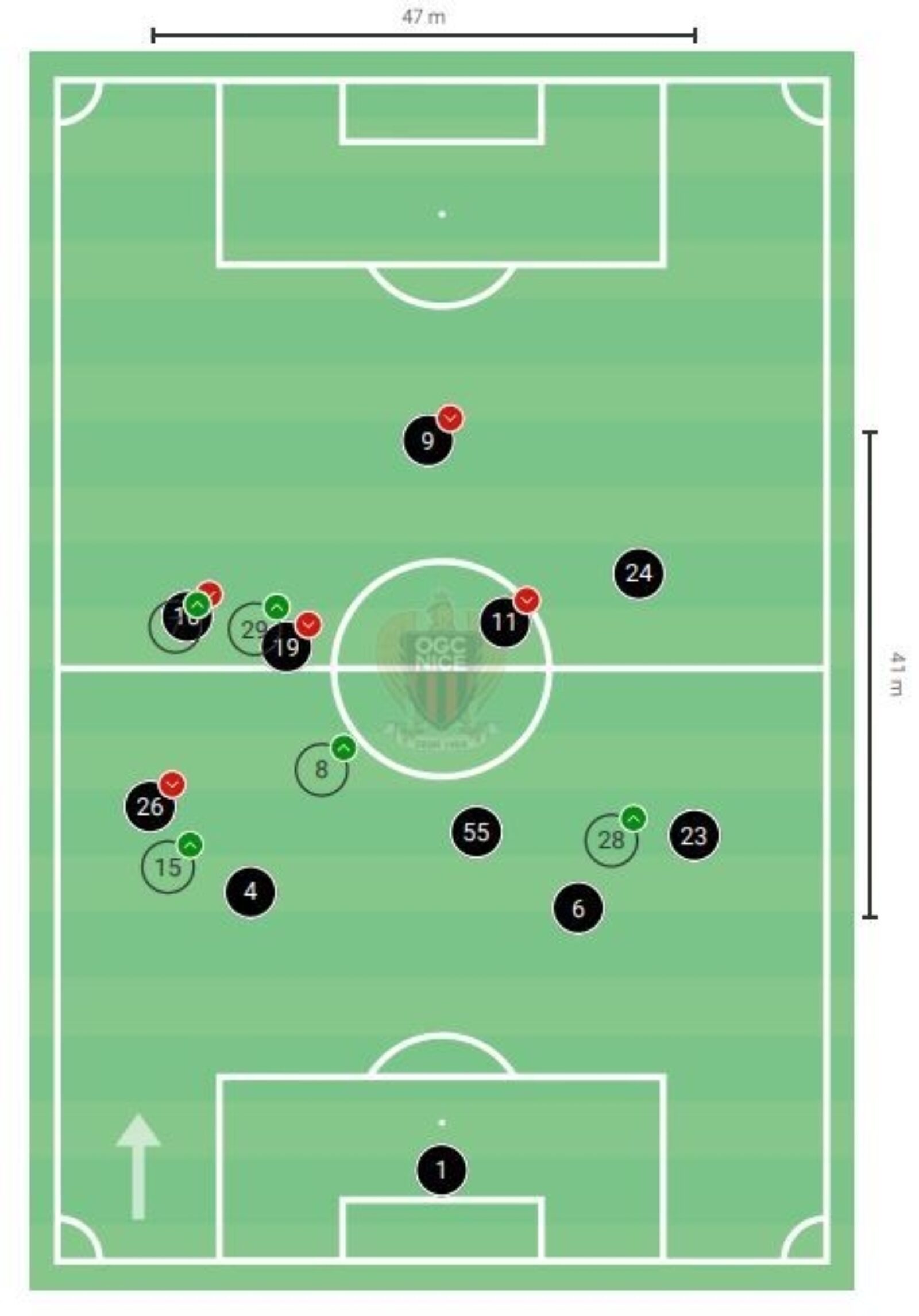 OGC Nice Soaring Under the Guidance of Farioli • Hudl Blog