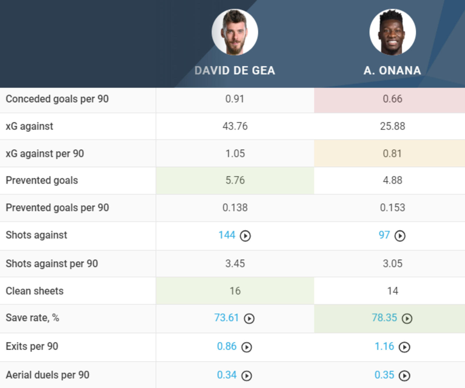 André Onana, the Perfect Goalkeeper for Erik ten Hag • Hudl Blog