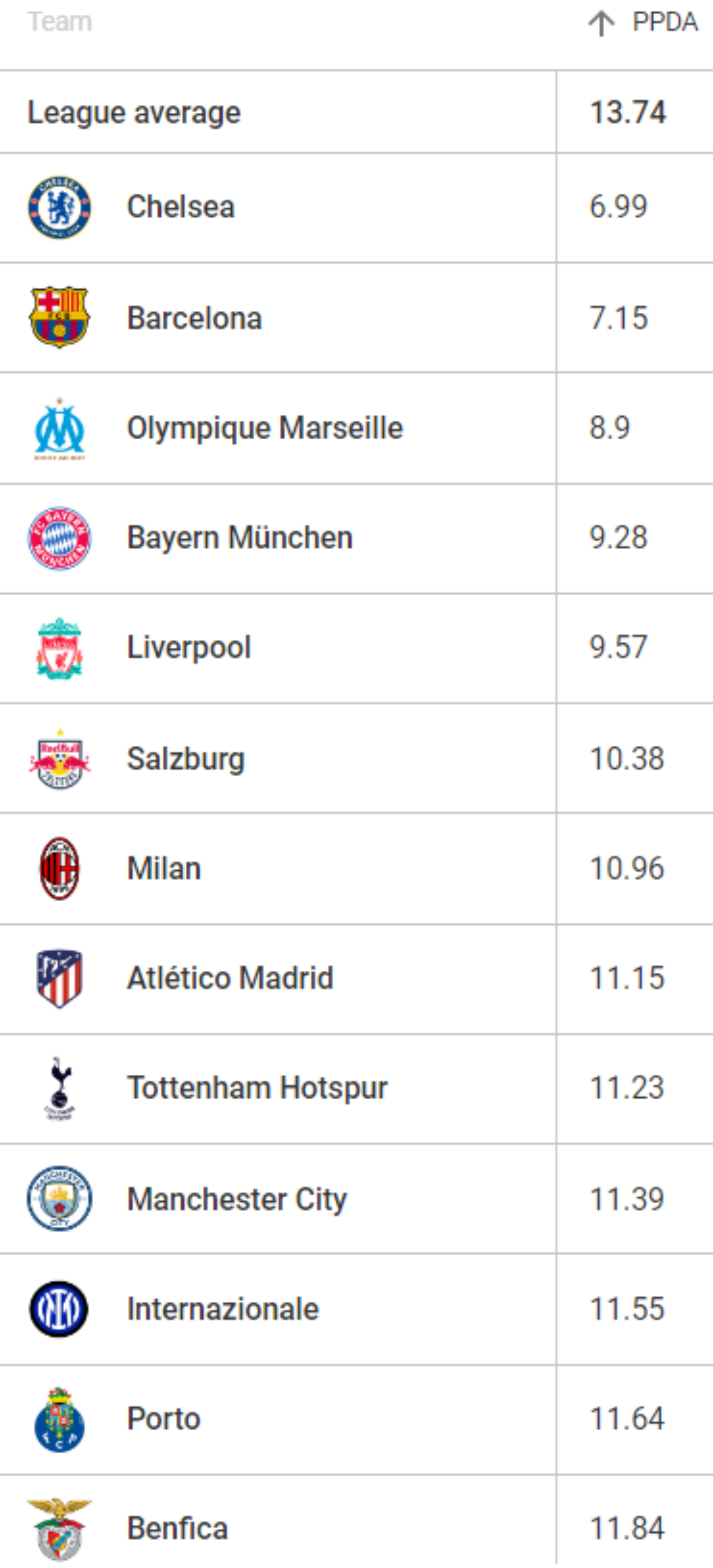 SL Benfica - How Roger Schmidt’s High-Flying Eagles Took European ...