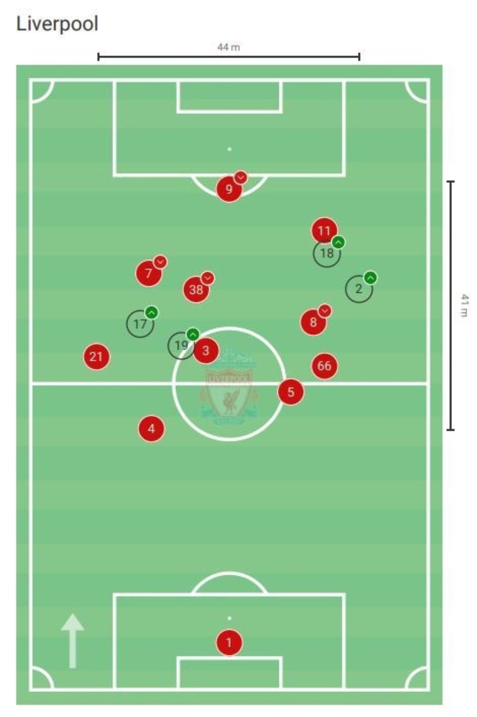 Four Defining Tactical Features of 2023 • Hudl Blog