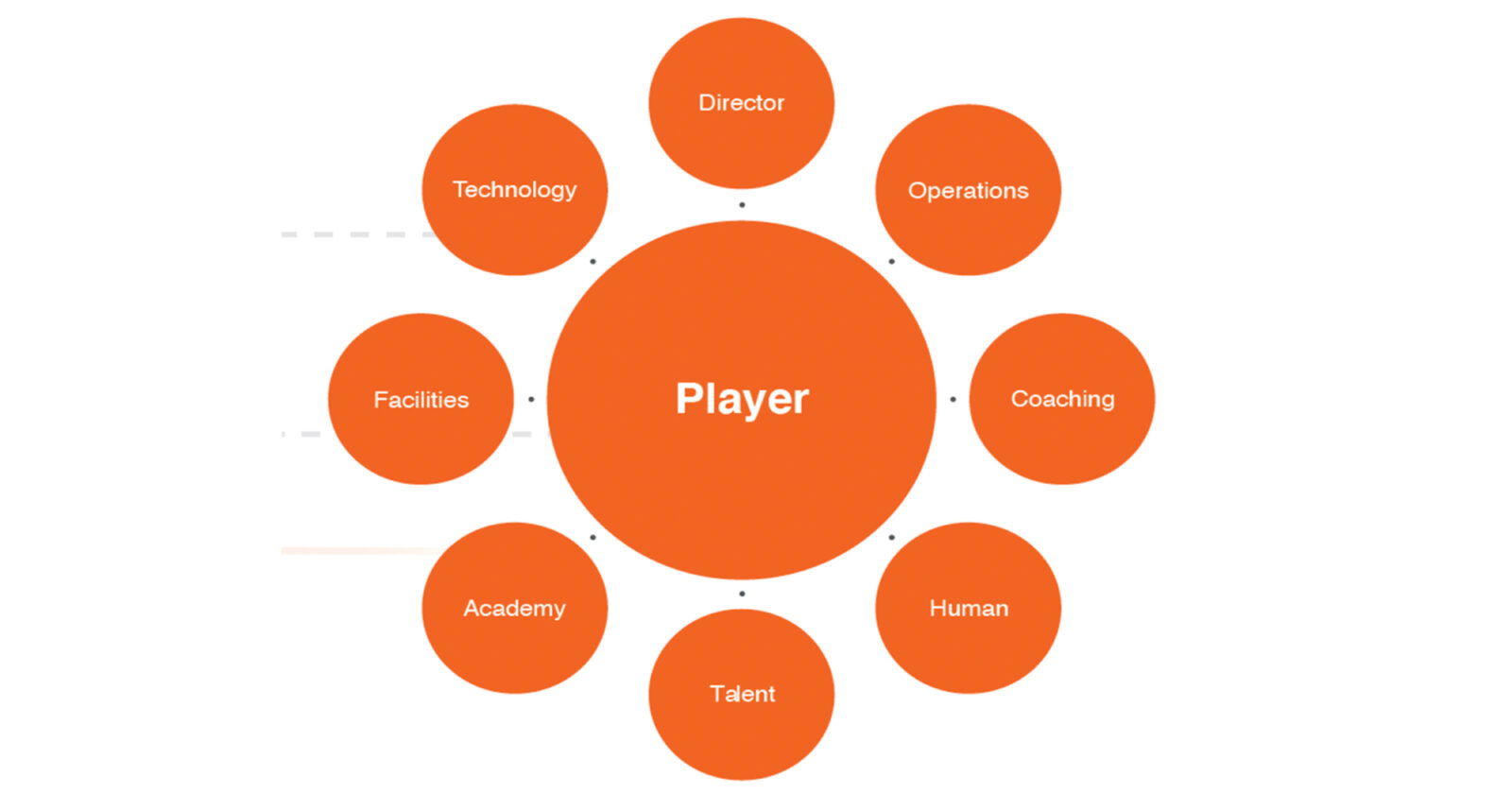 Global Trends in Modern Football: Player Development & Pathways • Hudl Blog