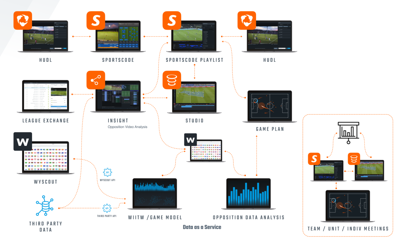 High Performance Workflows: Maximizing your Pre and Post Match Analysis ...