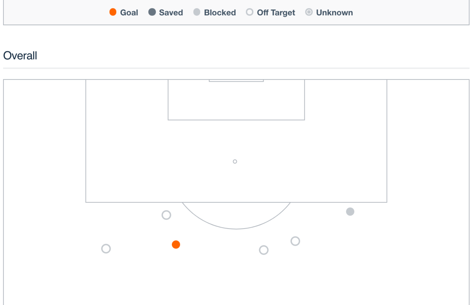 3 Stats for Soccer Coaches to Rely On