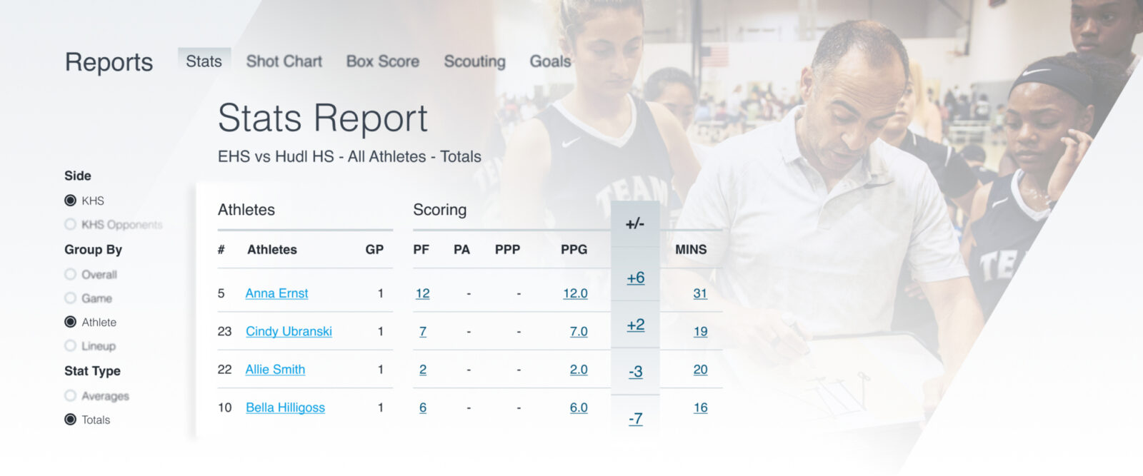 Stats That Tell the Story: How Hudl Assist Delivers Basketball Coaches ...