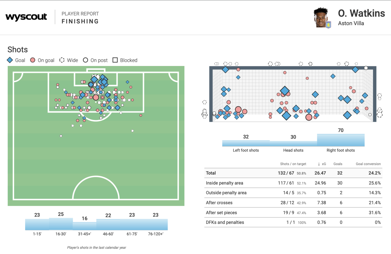 Wyscout Teams of the Season 2023/24