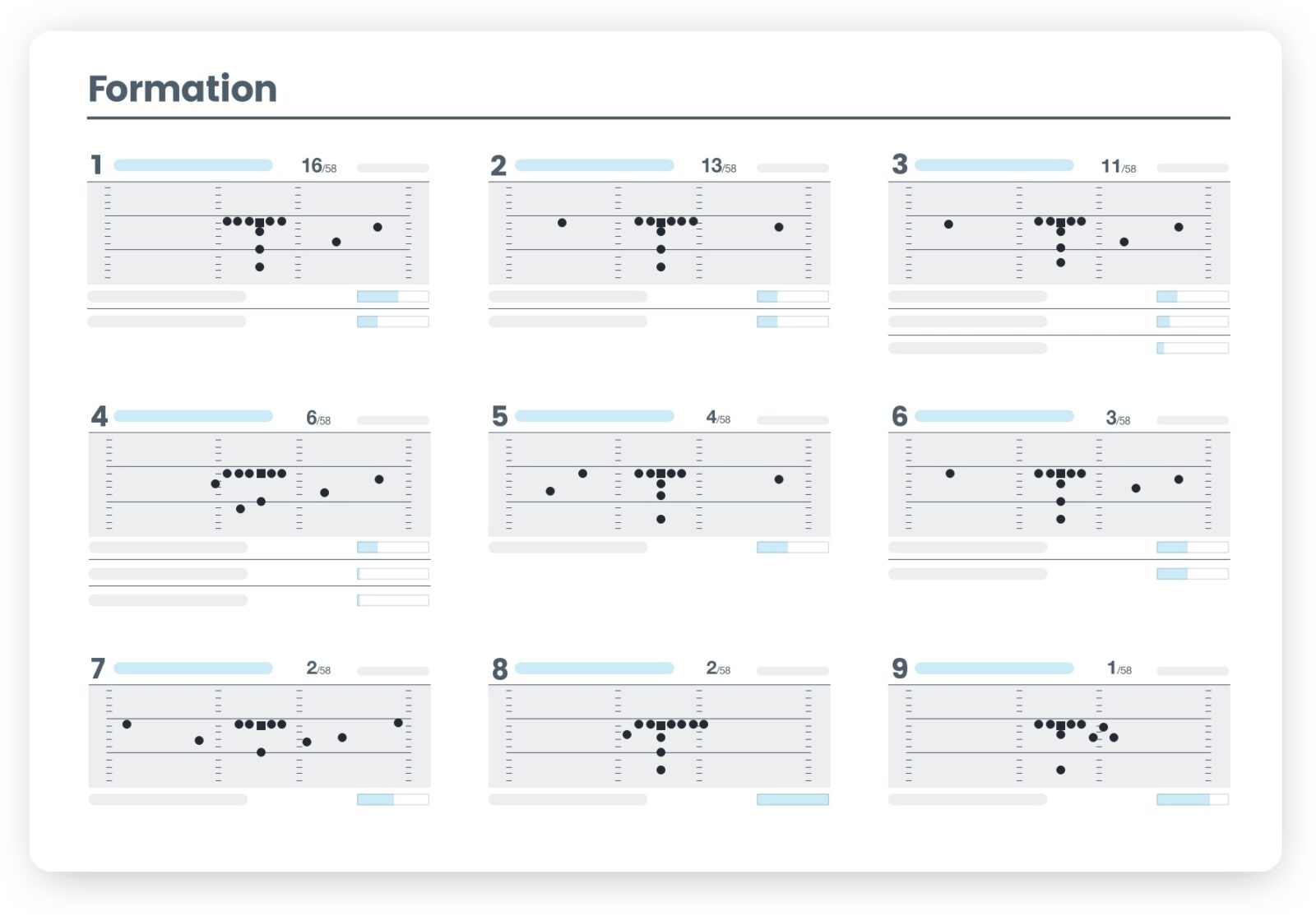 How To Get More from Your Formation Report