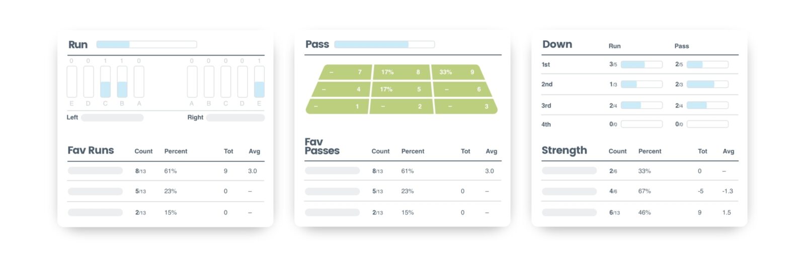How To Get More from Your Formation Report