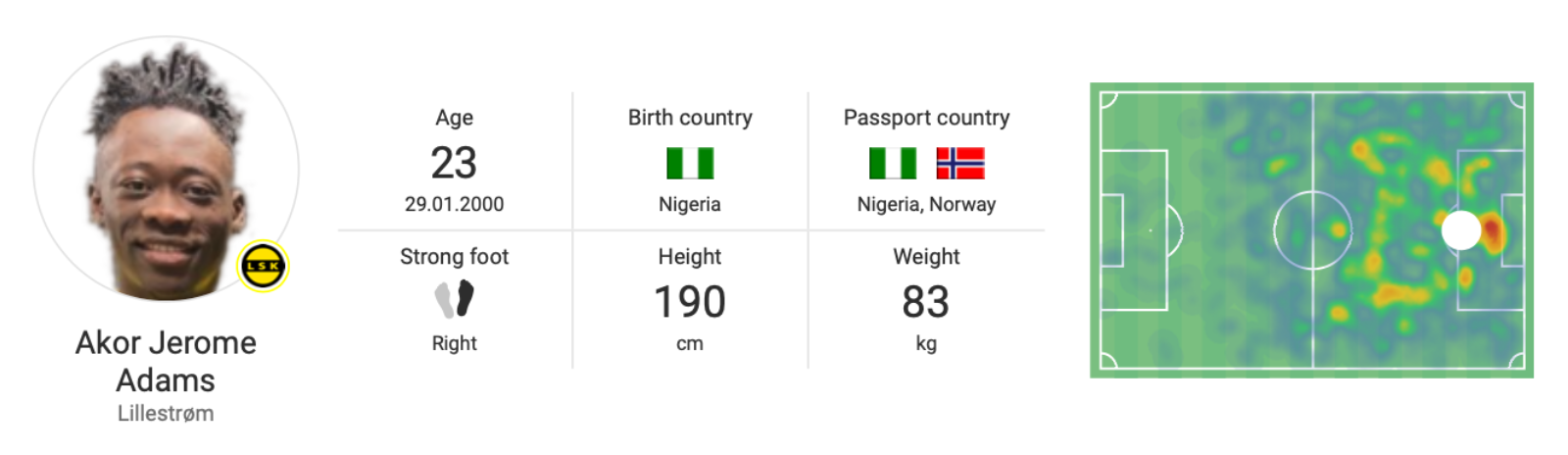 Four Breakout Talents to Keep an Eye on in Scandinavia in 2023 • Hudl Blog