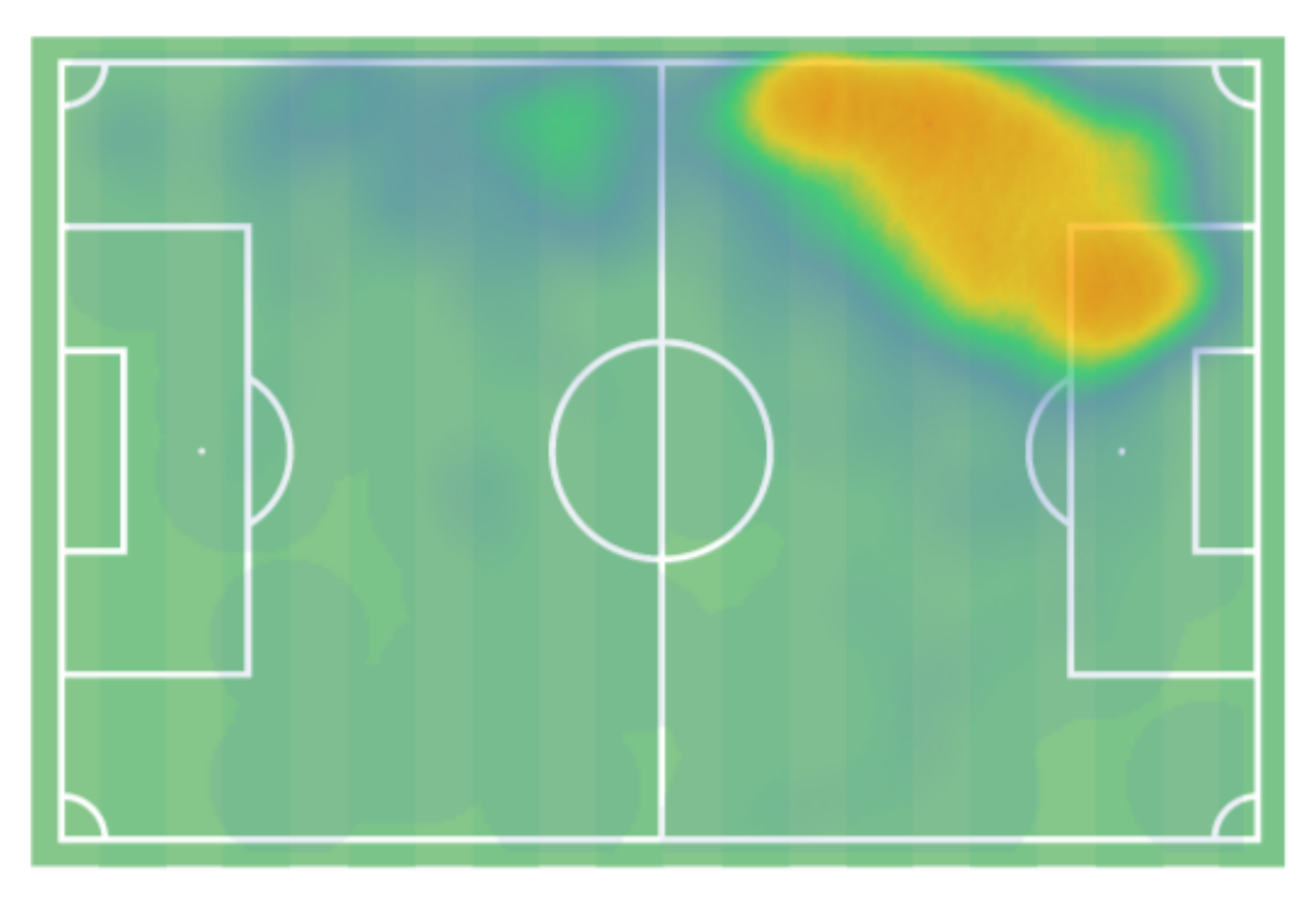 Alejandro Garnacho - A Spark of Mercurial Talent for Man United • Hudl Blog
