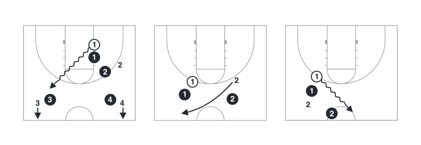 Attacking Full Court Pressure, Part Four: Test the Defense • Hudl Blog