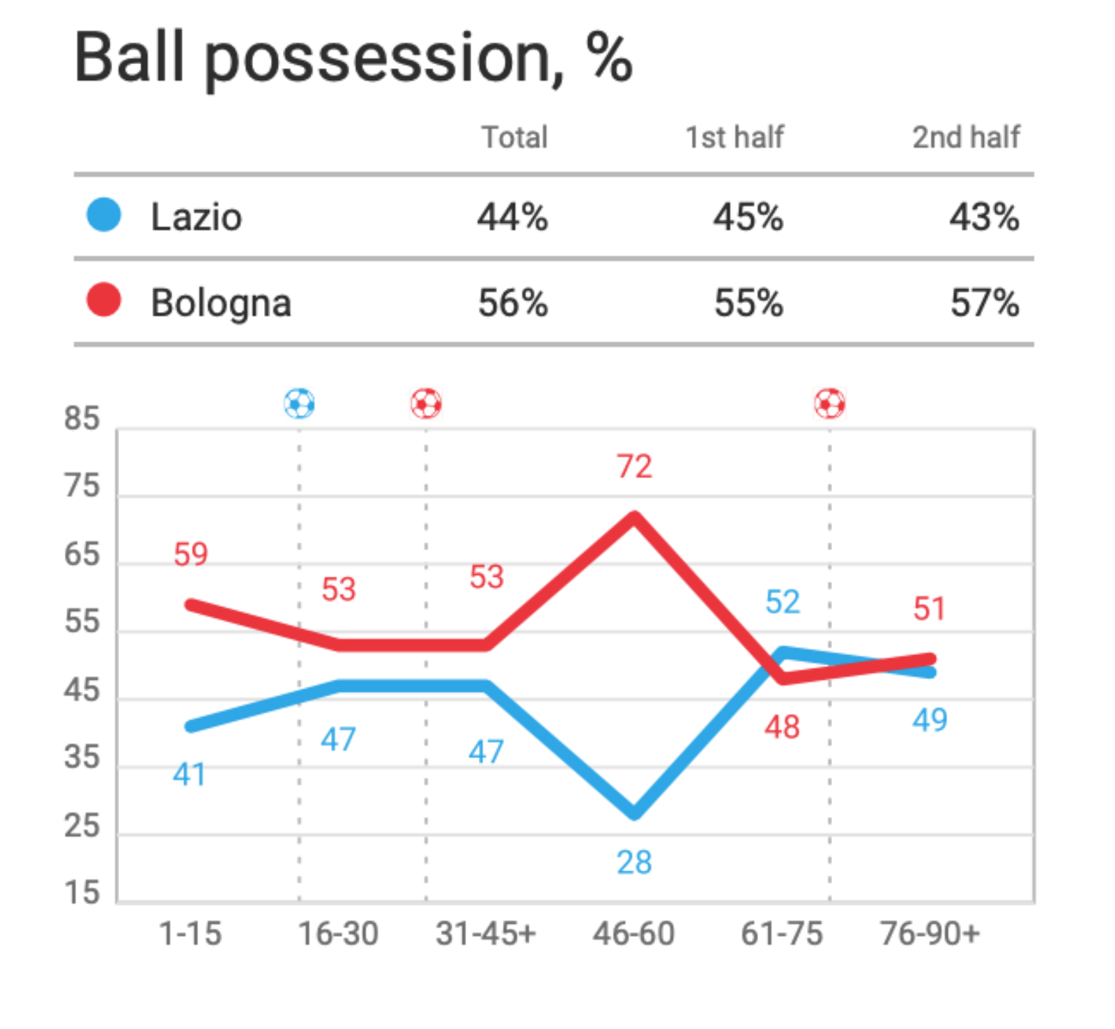 Building up from the Back - Motta’s Bologna Recipe for Success • Hudl Blog