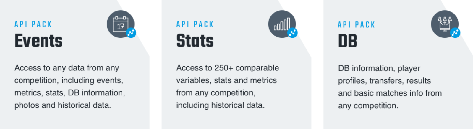 Generate Accurate Football Predictions by Training Your Algorithms with ...