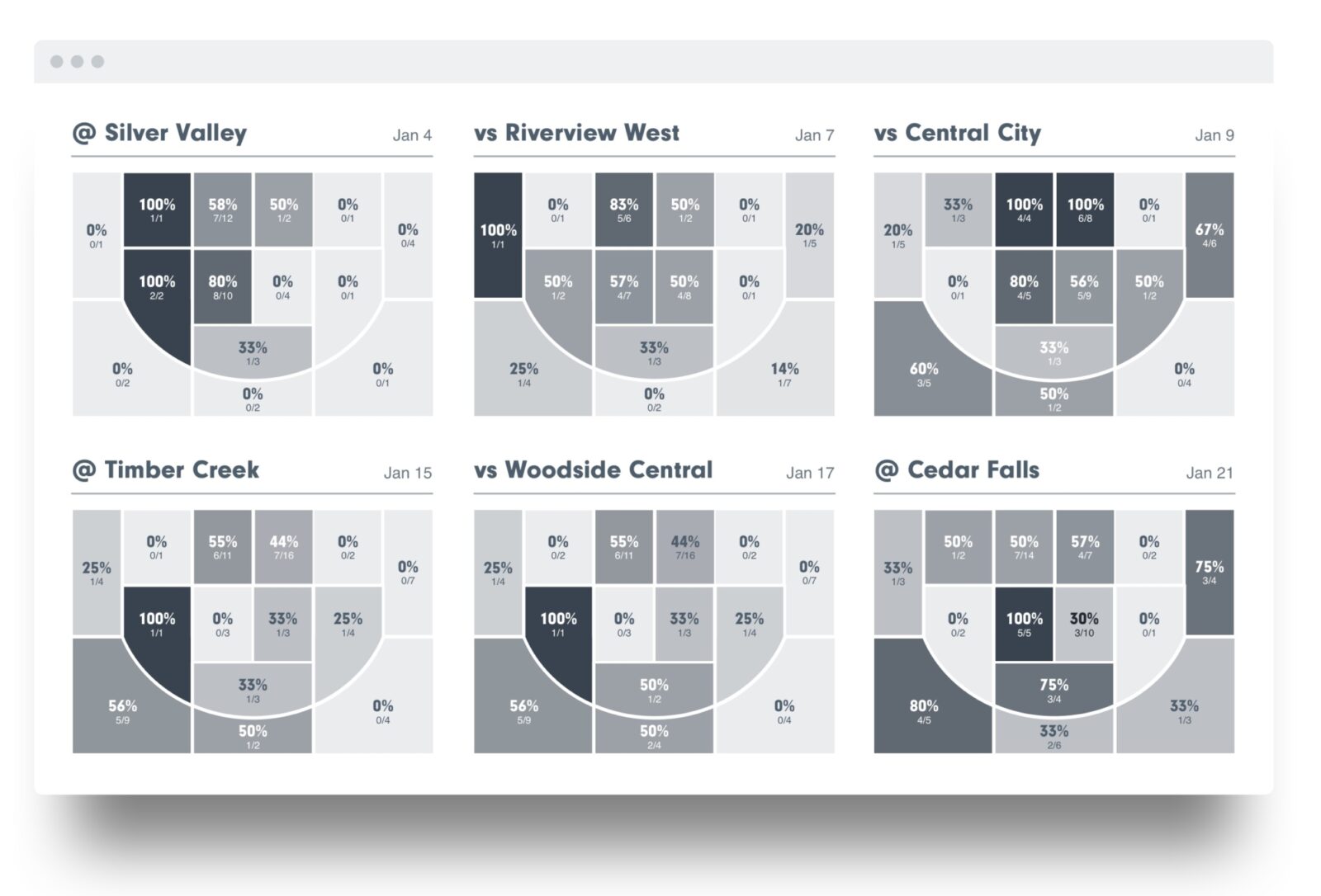 How to Use Last Year’s Data to Craft Your Preseason Plan