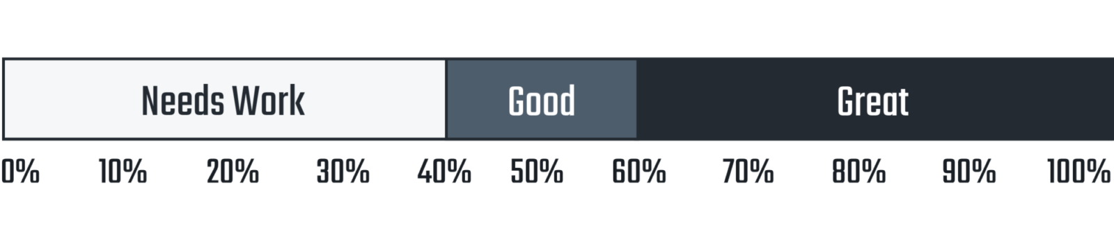 Effective Field Goal Percentage: Giving the Triple Its True Worth ...