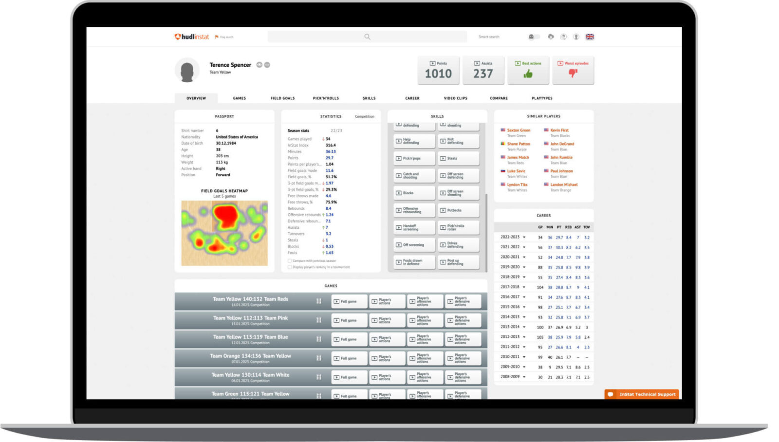 Pro Suite for Basketball • Hudl