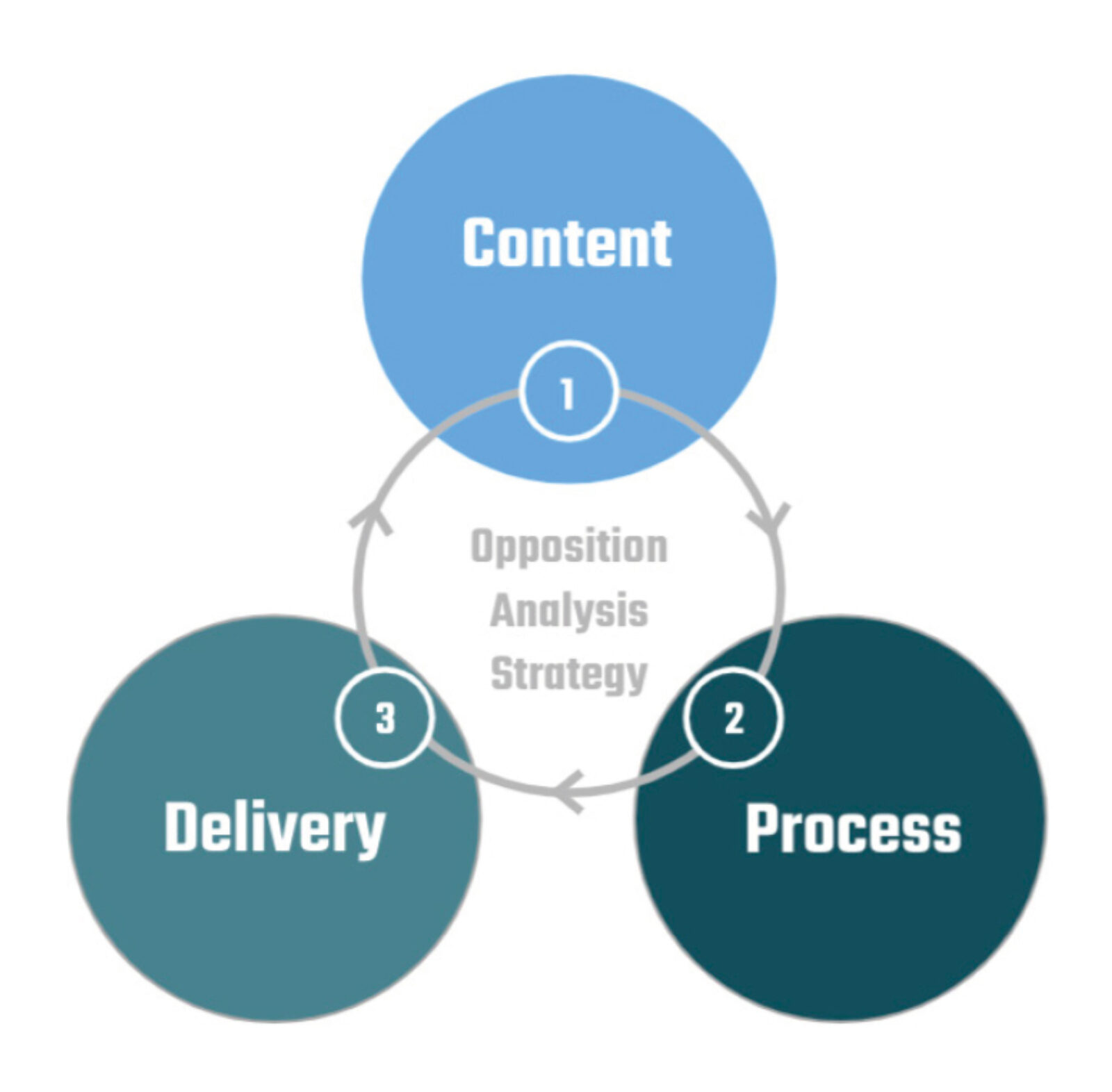 High Performance Analysis Workflows: Pre-Match Opposition Analysis ...