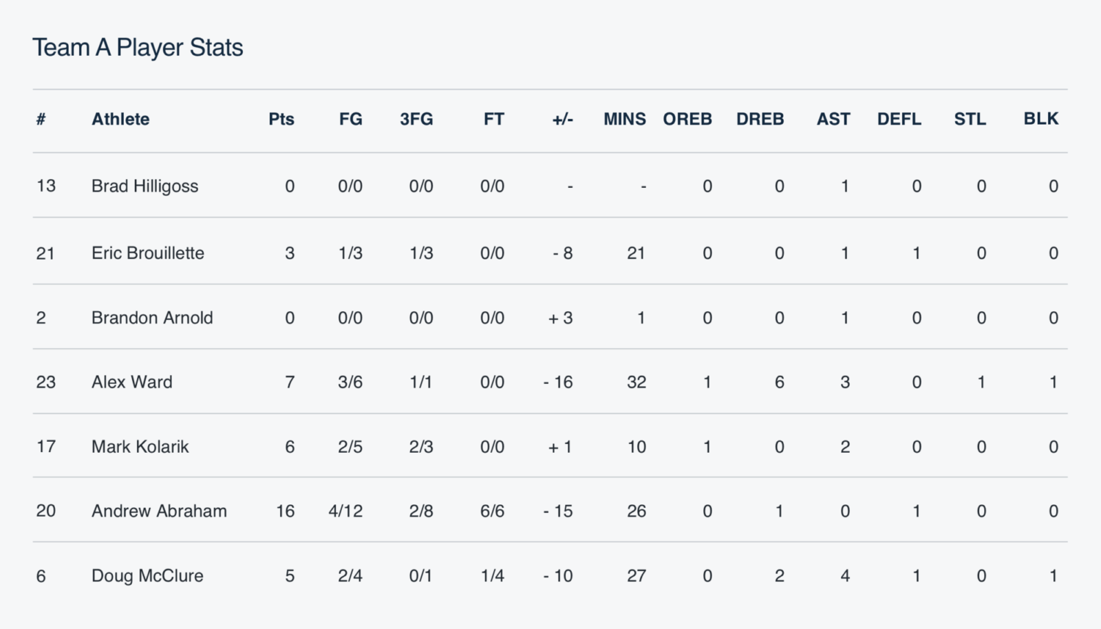 How Does Nba Calculate Plus Minus Nbabv how-does-nba-calculate-plus-minus-nbabv