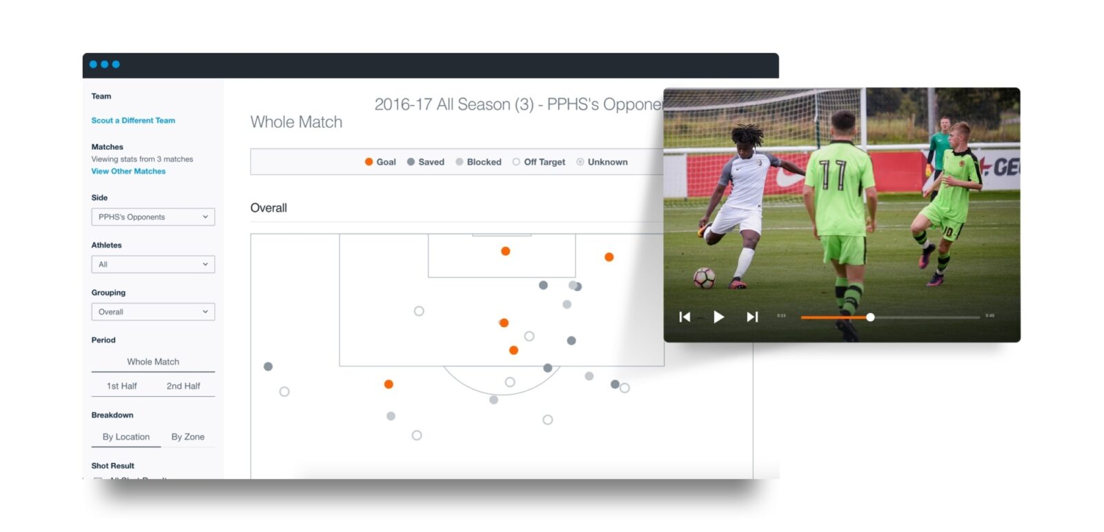 Become a Data Driven Soccer Coach • Hudl Blog