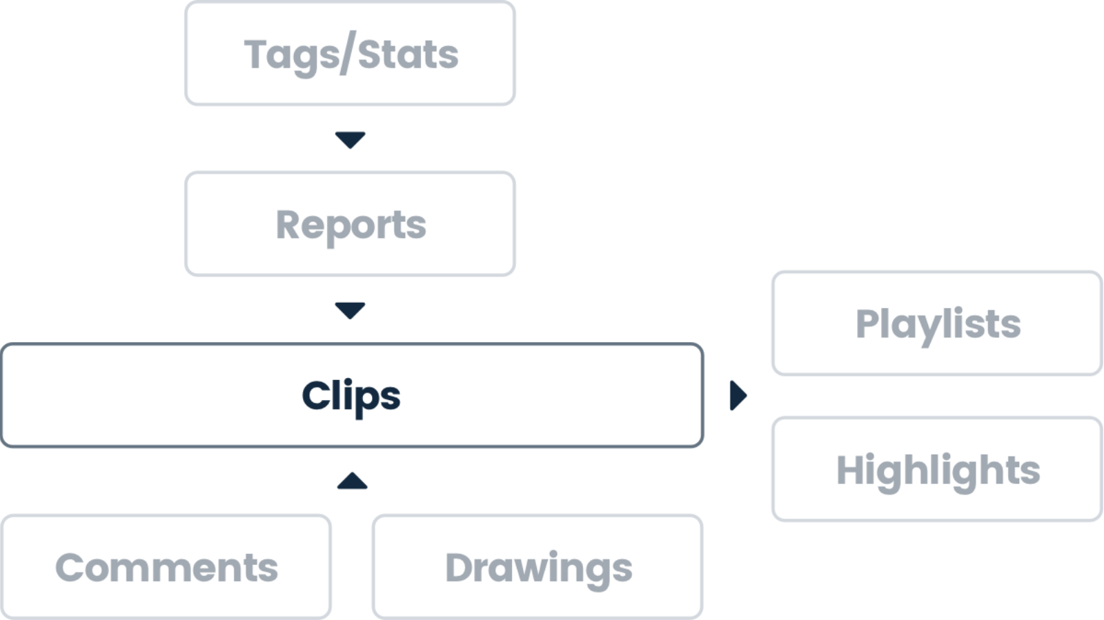 The Basics: It All Starts with Clips • Hudl Blog