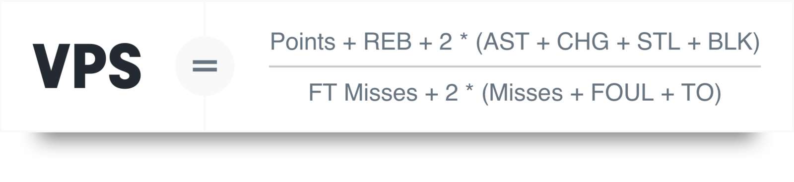 The Value Point System Is the All-in-One Stat That Keeps Growing