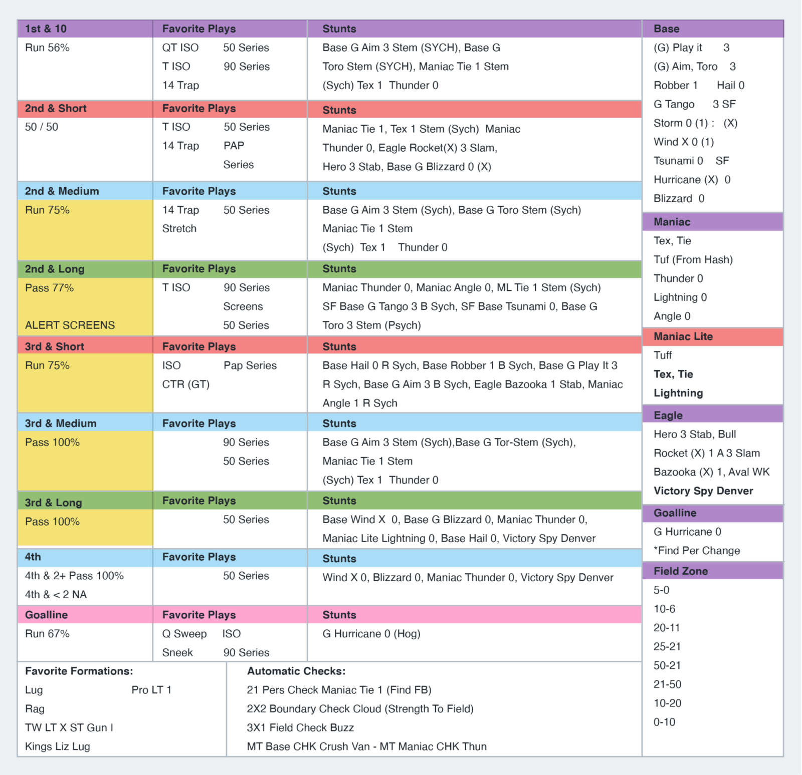 The Analytics-Driven Call Sheet
