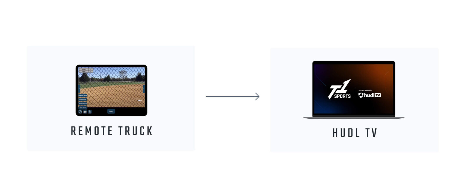 Ways to Stream with Hudl