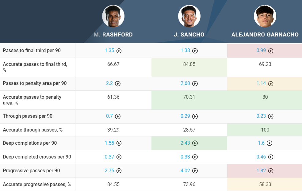 Alejandro Garnacho - A Spark of Mercurial Talent for Man United