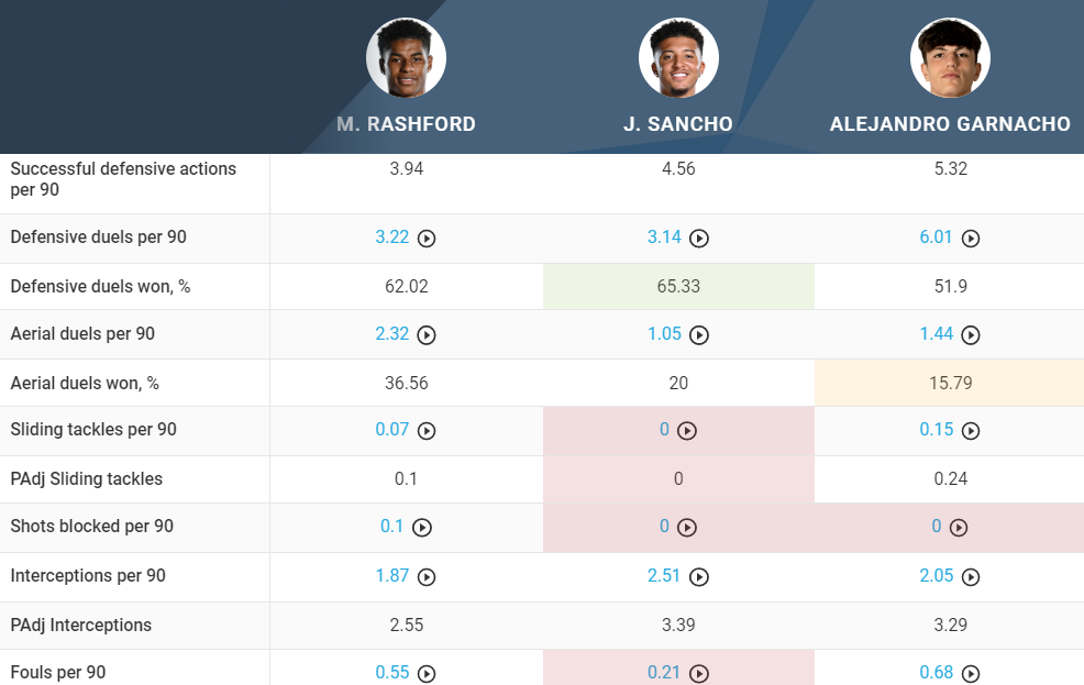 Alejandro Garnacho - A Spark of Mercurial Talent for Man United
