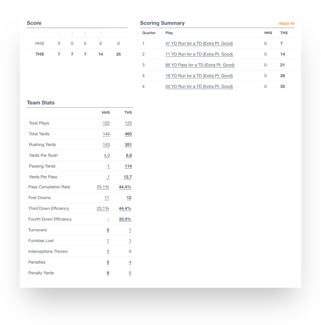 Taking Football Stat Reports to the Next Level