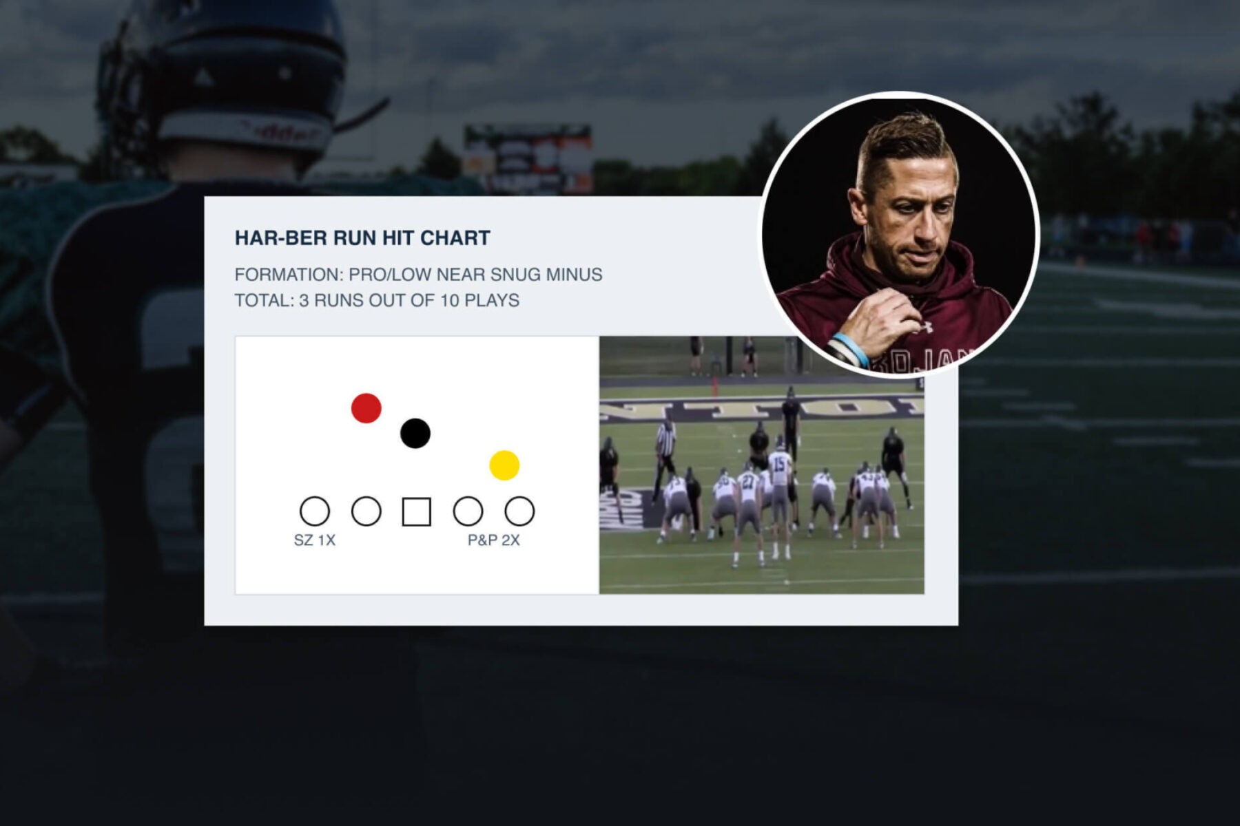 What Studying the Y + Tailback Relationship Reveals for Run Tendencies ...