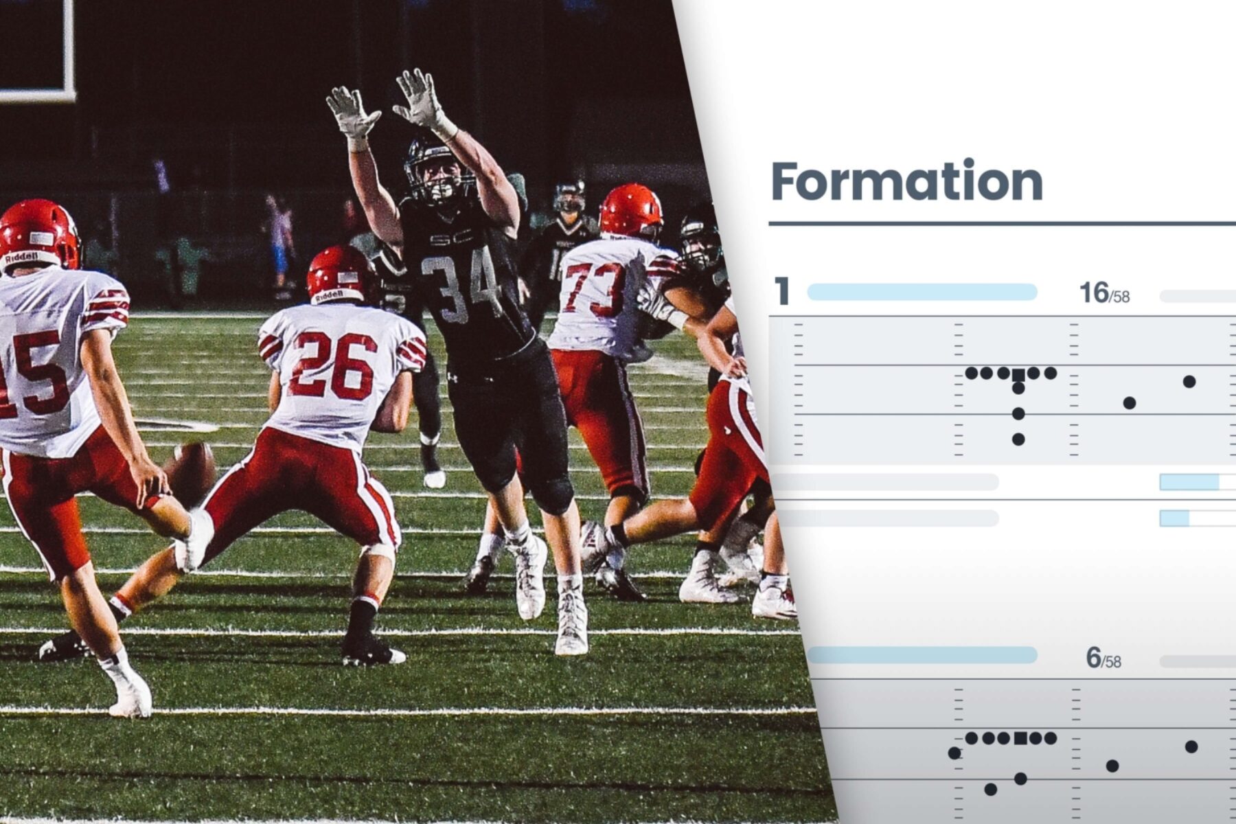 How To Get More from Your Formation Report