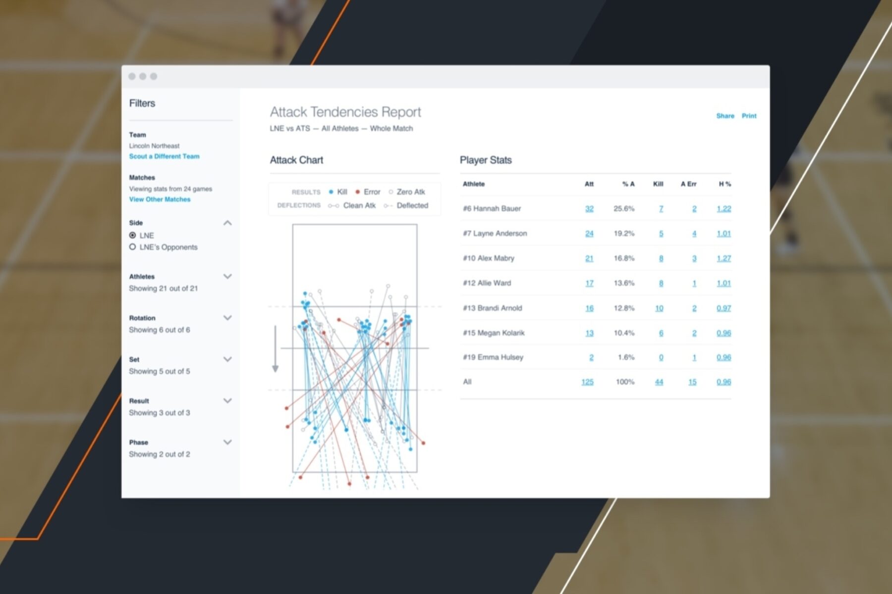 Gain an Edge with This New Visual Report for Volleyball • Hudl Blog