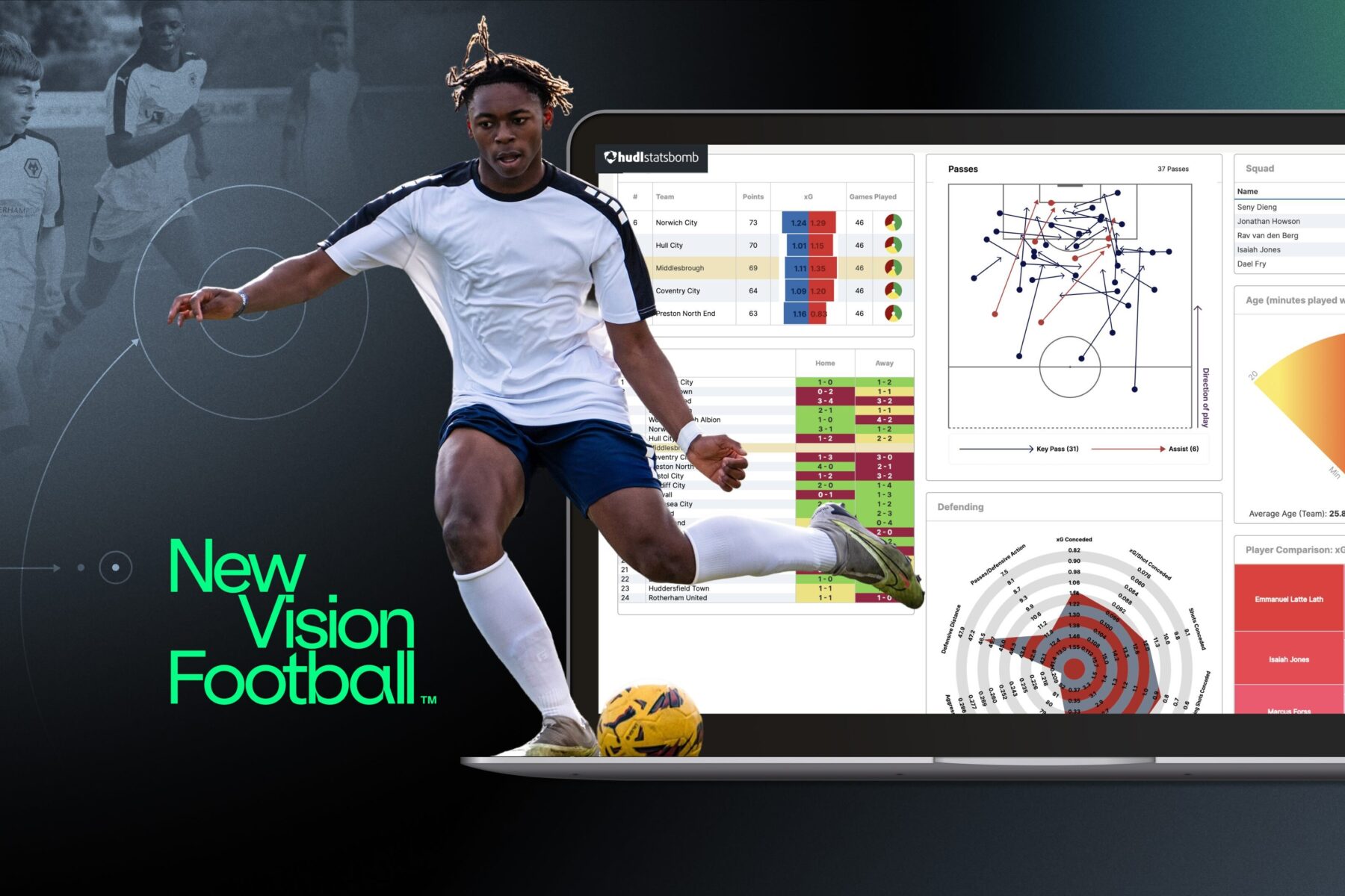The Hudl Statsbomb Advantage: New Vision Football's Data-Driven ...