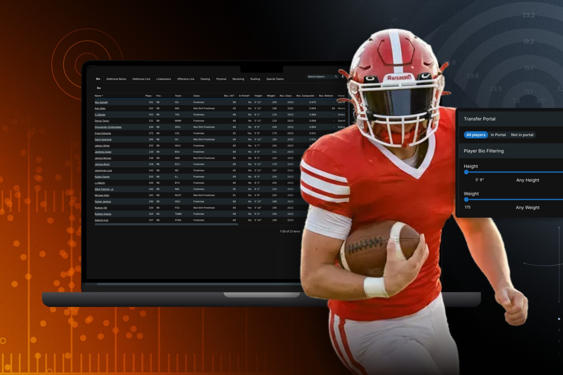 The 2025 College Football Transfer Portal Report